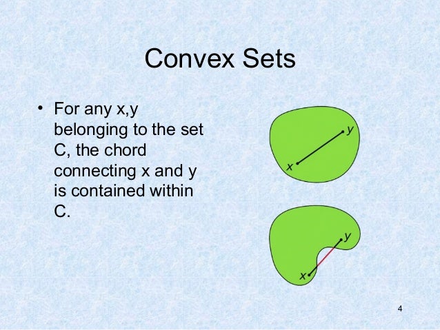 Convex Optimization Modelling with CVXOPT