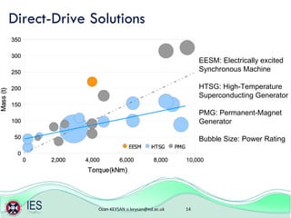 High-Temperature Superconducting Generators | PPT