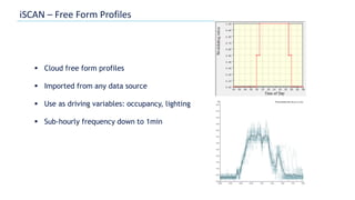 Incorporating Operational Data into Your VE Workflows | PPT