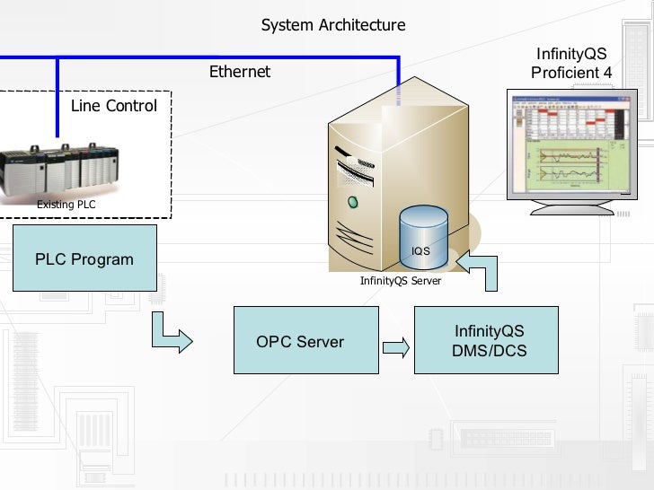 Iesiqs General Presentation Sj Srev1