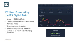 Keep Your Finger on the Pulse of Your Building's Performance with IES ...