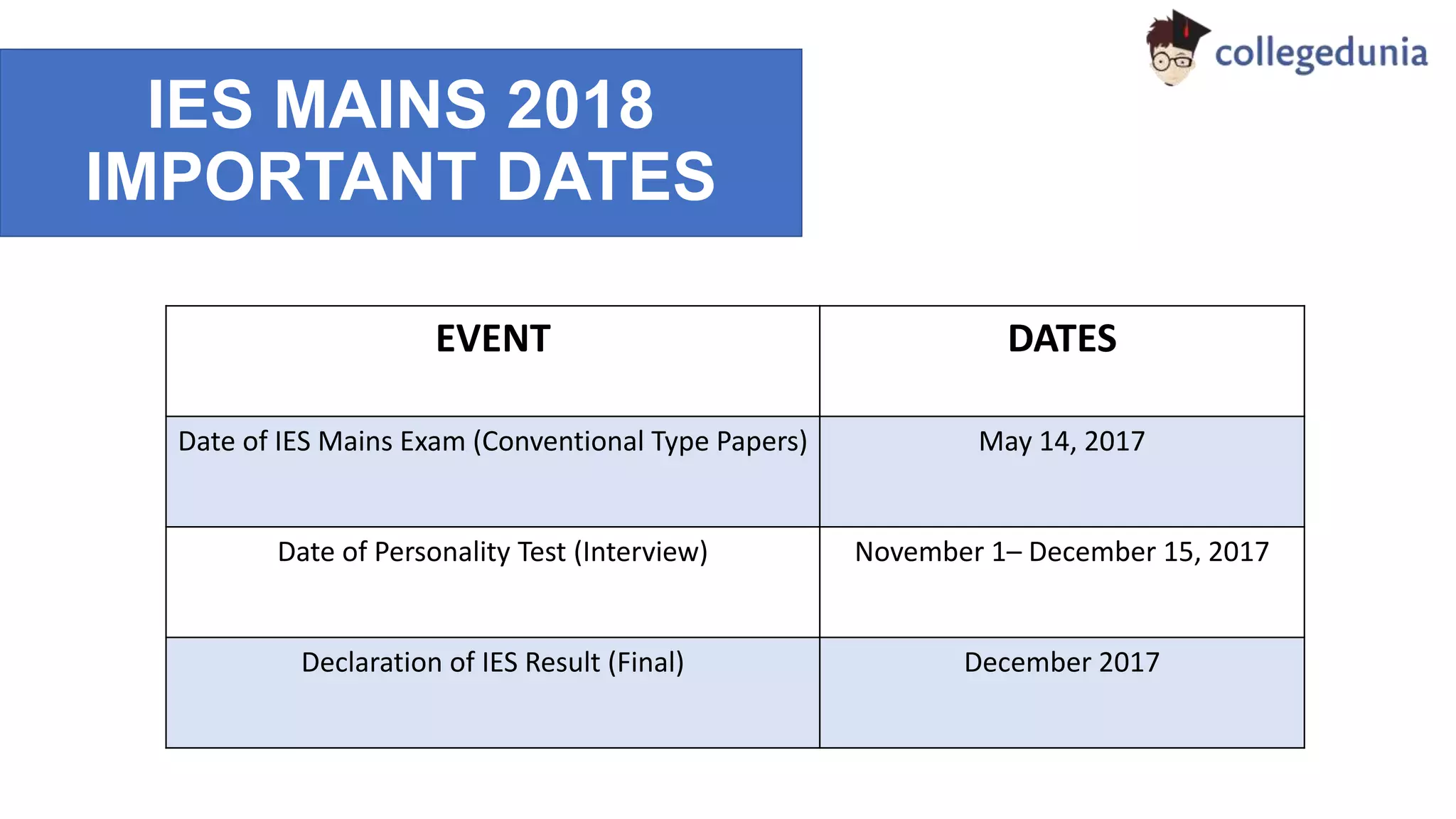 IES MAINS 2017 | PPT