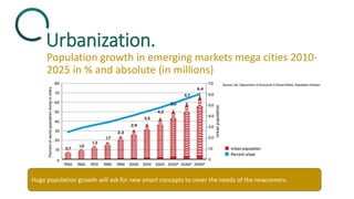 IE application: smartcities | PPTX