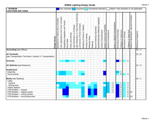Iesna illum guide | PDF