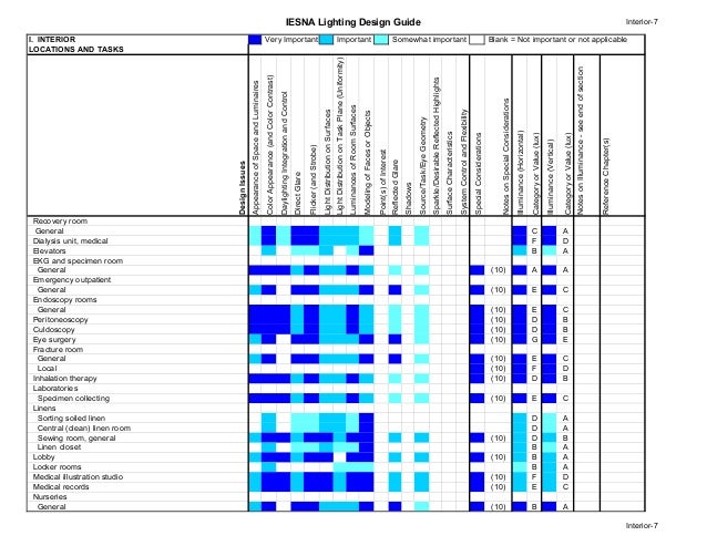 Parking Lot Lighting Design Standards