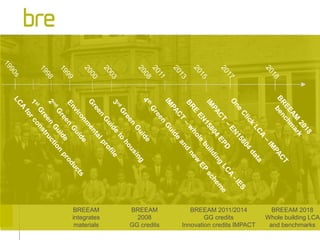 BREEAM: past, present and future | PDF