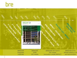 BREEAM: past, present and future | PDF