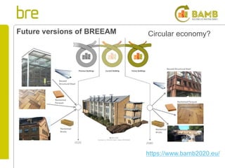 BREEAM: past, present and future | PDF