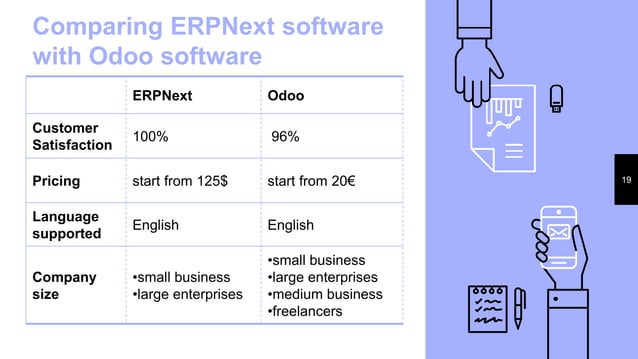 ERPNext | PPTX | Operating Systems | Computer Software and Applications