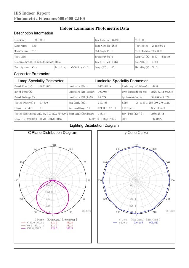 LED panel light test report, IES TEST REPORT