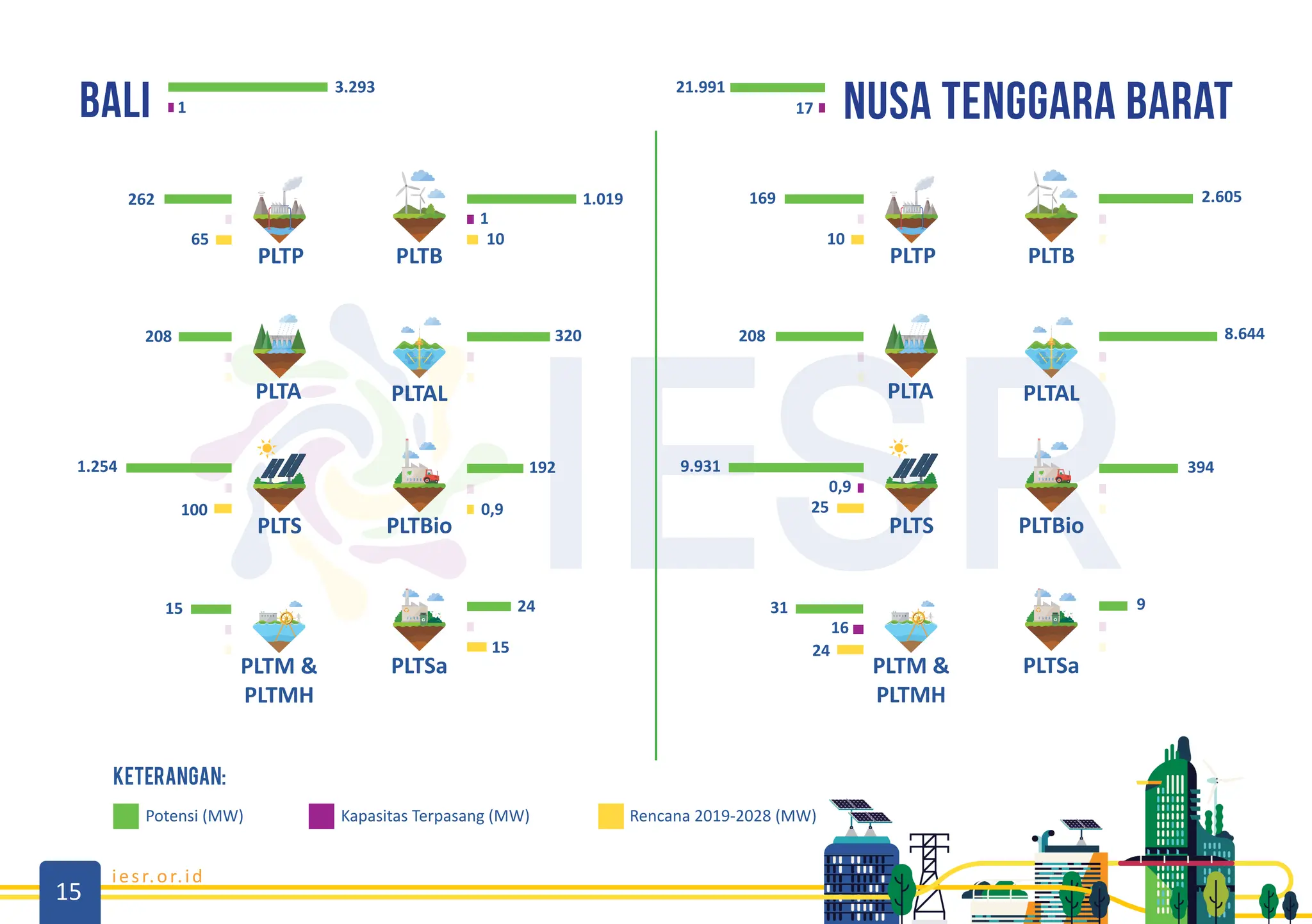 IESR_Infographic_Status-Energi-Terbarukan-Indonesia.pdf