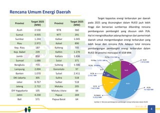 IESR_Infographic_Status-Energi-Terbarukan-Indonesia.pdf