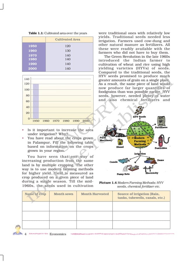 Economics class 9 | PDF