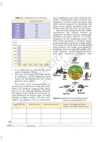 Economics class 9 | PDF