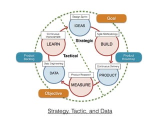 IES Triangle Principle | PDF