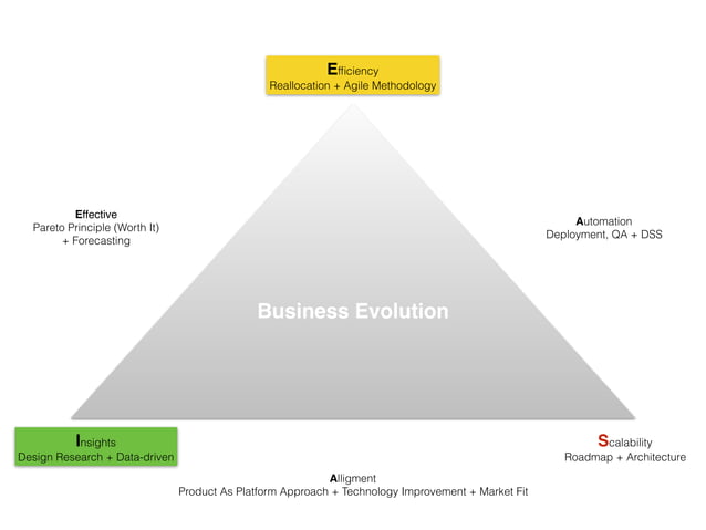 IES Triangle Principle | PDF