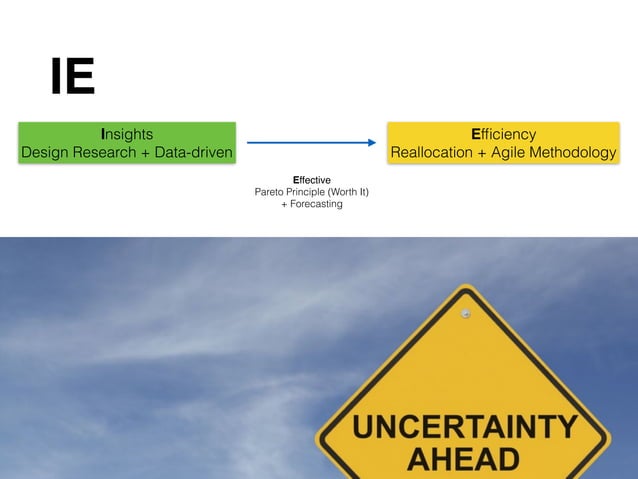 IES Triangle Principle | PDF