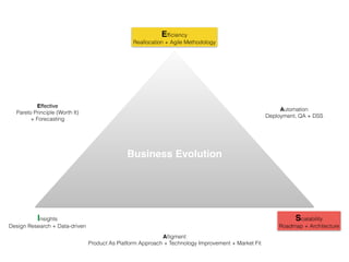 IES Triangle Principle | PDF