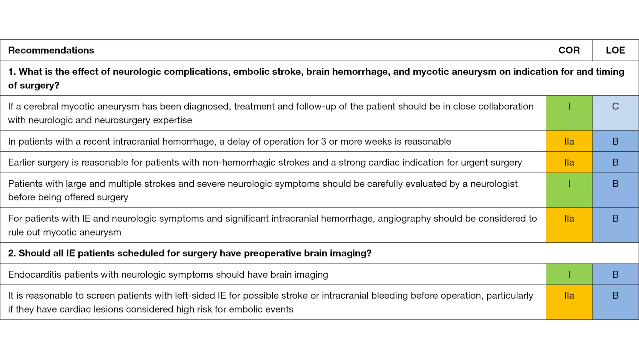 Infective Endocarditis- surgical indication & principle of surgery | PPTX