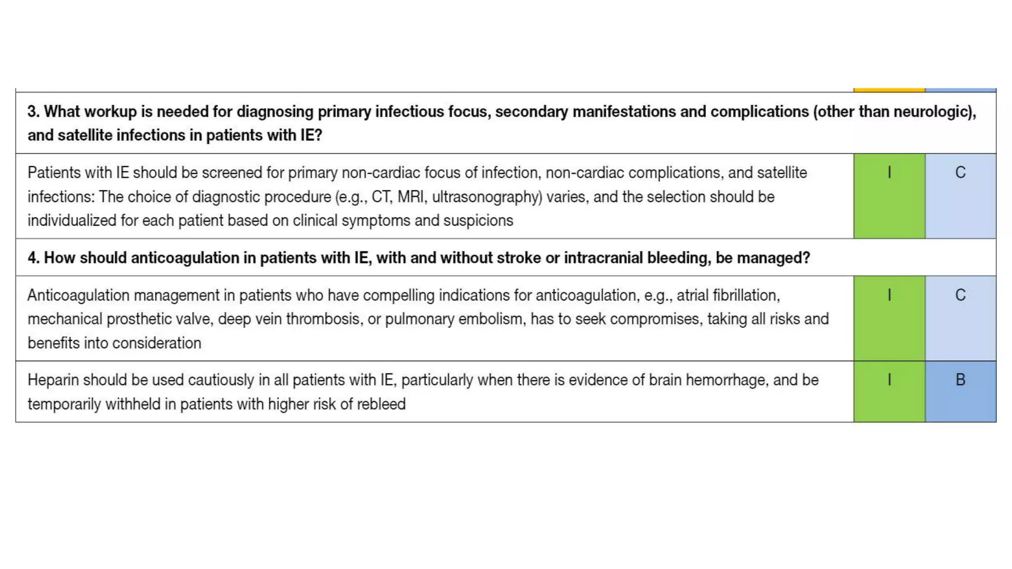 Infective Endocarditis- surgical indication & principle of surgery | PPTX