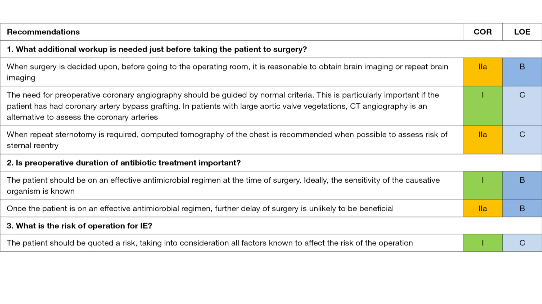 Infective Endocarditis- surgical indication & principle of surgery | PPTX
