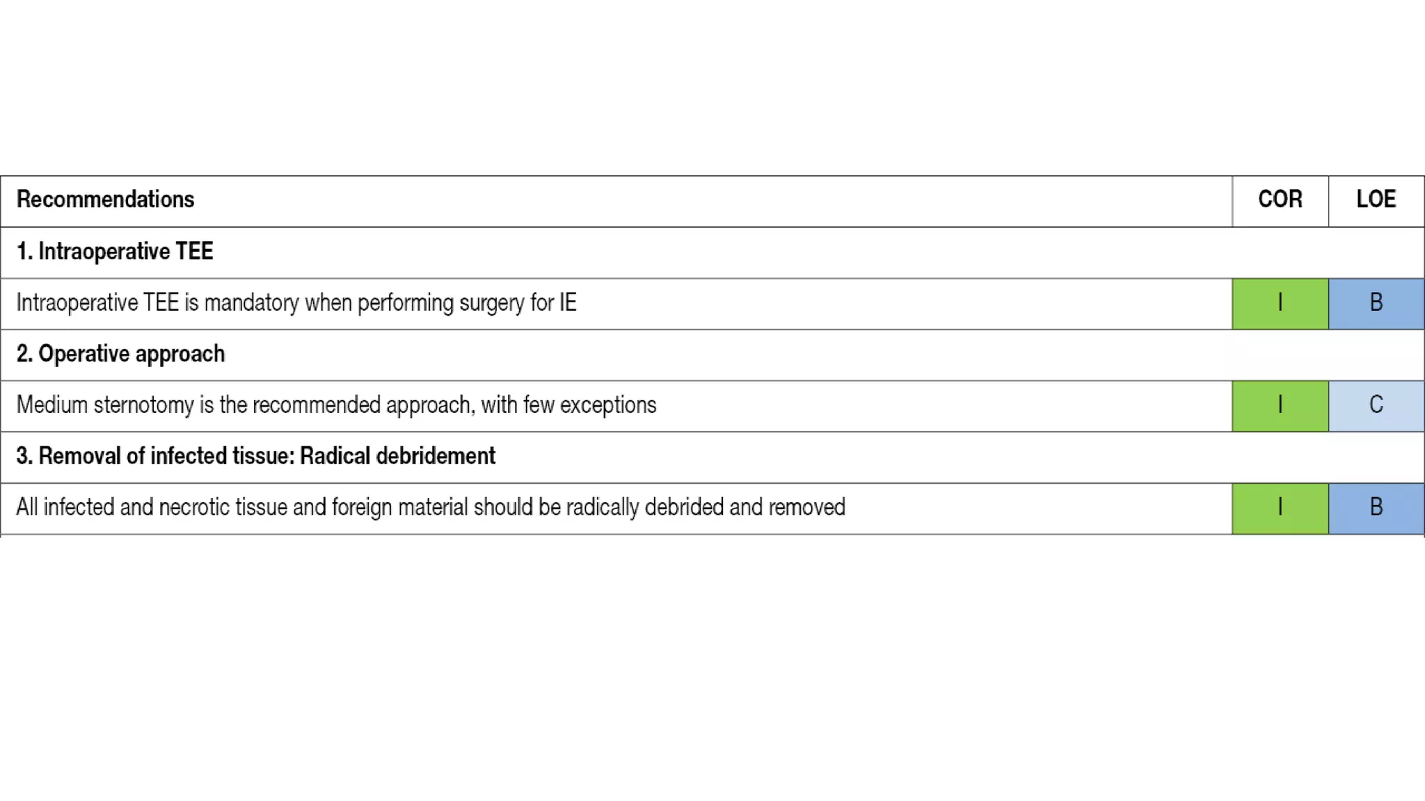 Infective Endocarditis- surgical indication & principle of surgery | PPTX
