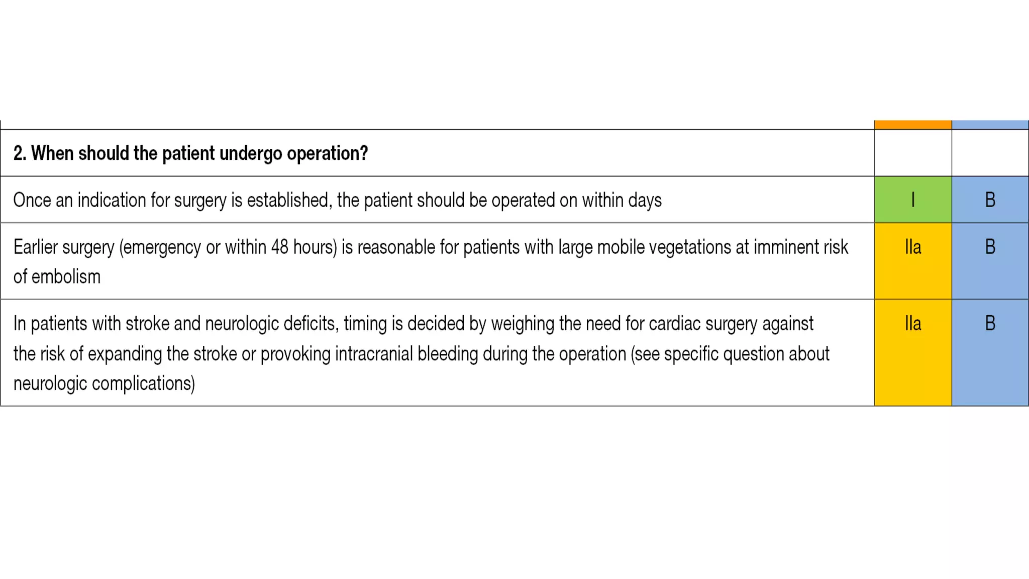 Infective Endocarditis- surgical indication & principle of surgery | PPTX