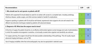 Infective Endocarditis- surgical indication & principle of surgery | PPTX