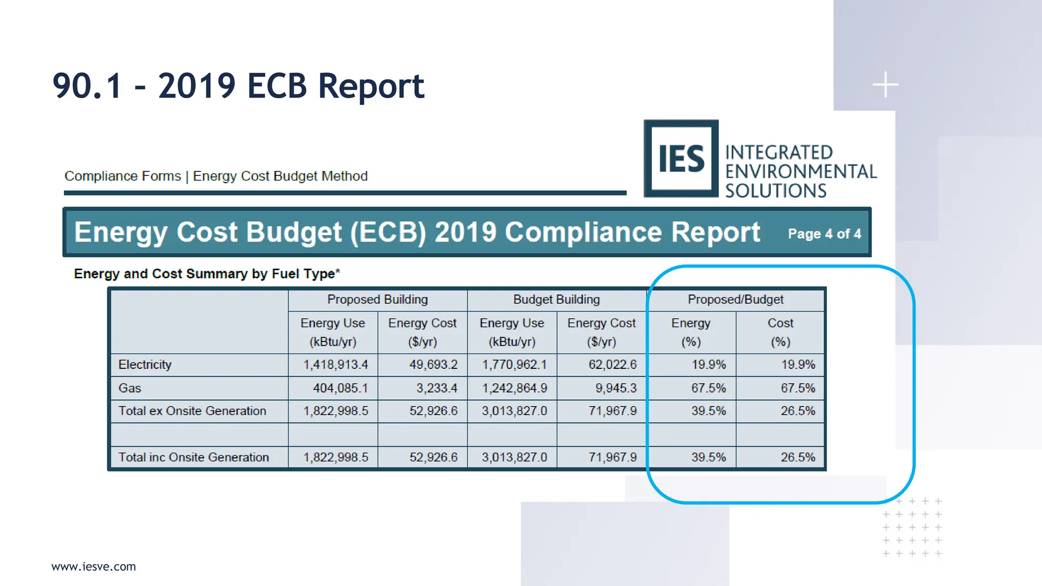 Using IESVE for ASHRAE 90.1-2019 Compliance – Energy Cost Budget Method ...
