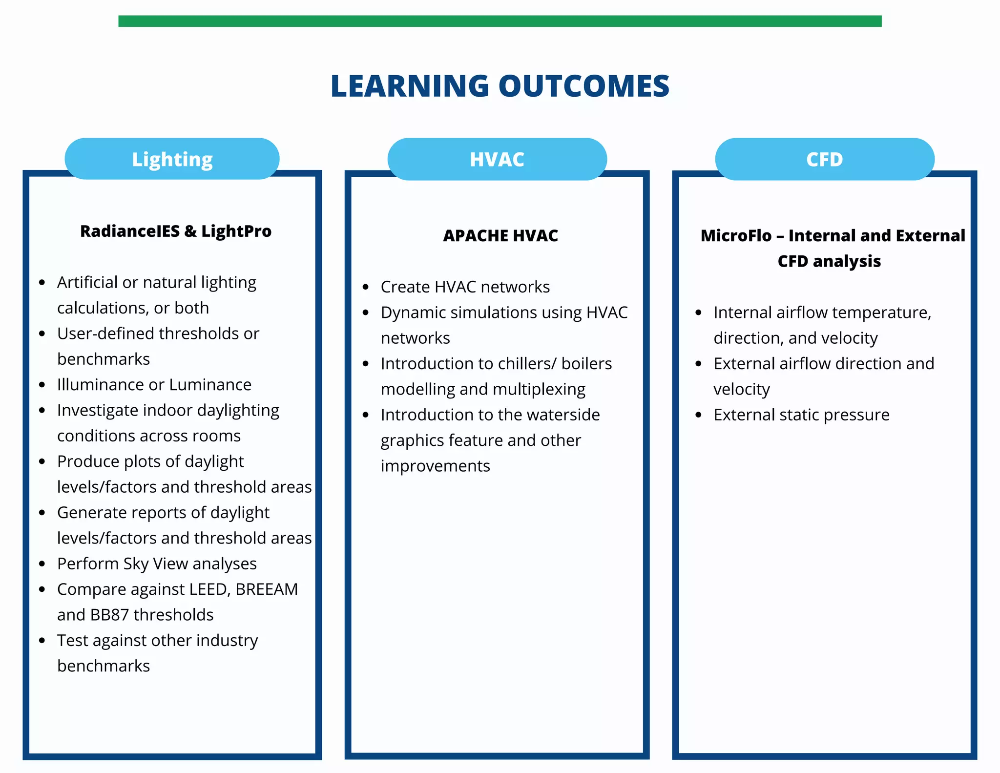IESVE TRAINING BROCHURE _ KL.pdf