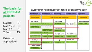 One Click LCA & IES Integration | PPT