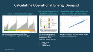 How Accurate are Carbon Emissions Projections? | PDF