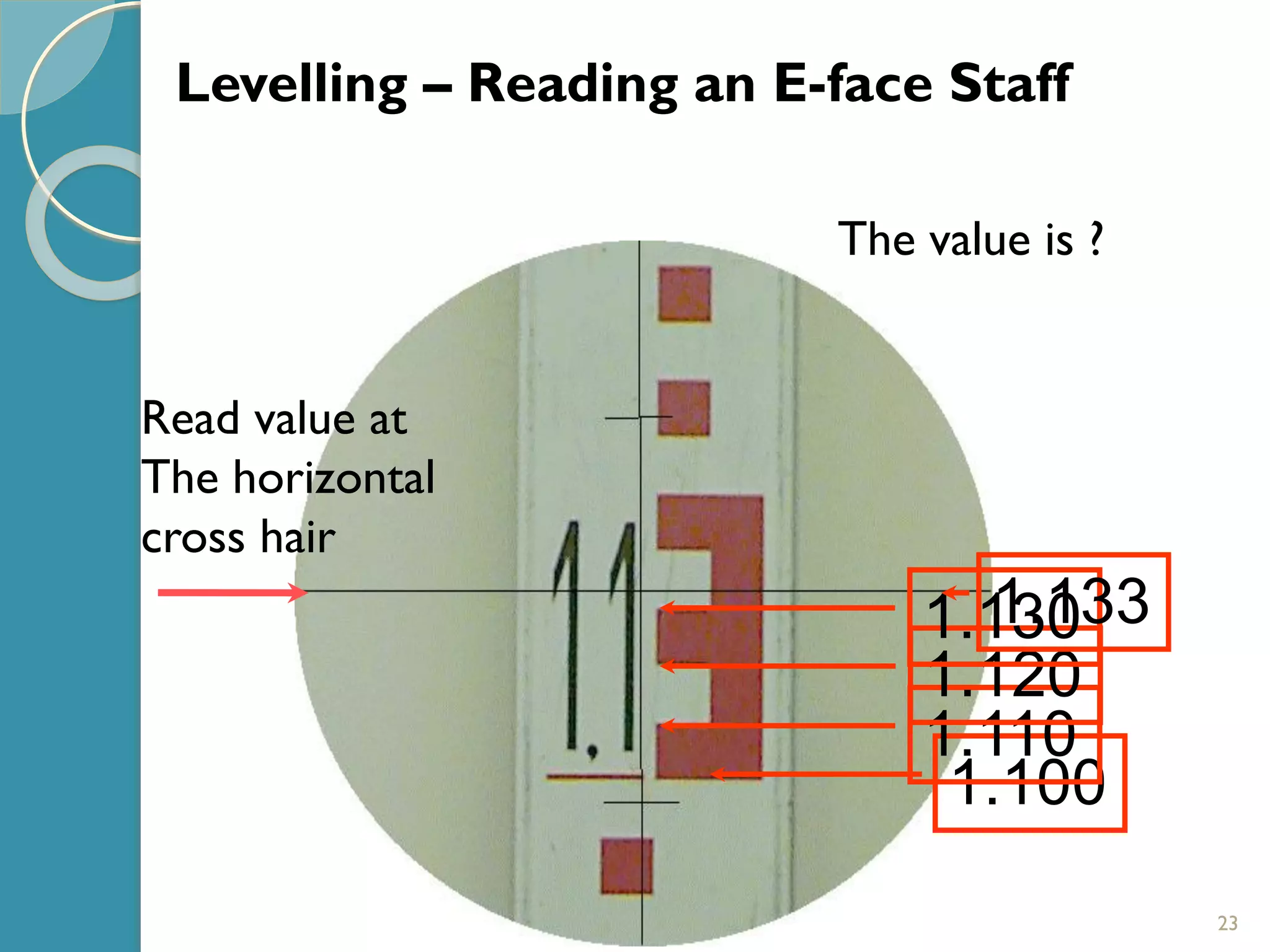 Iet.sip.surveying introduction levelling 2020 | PDF