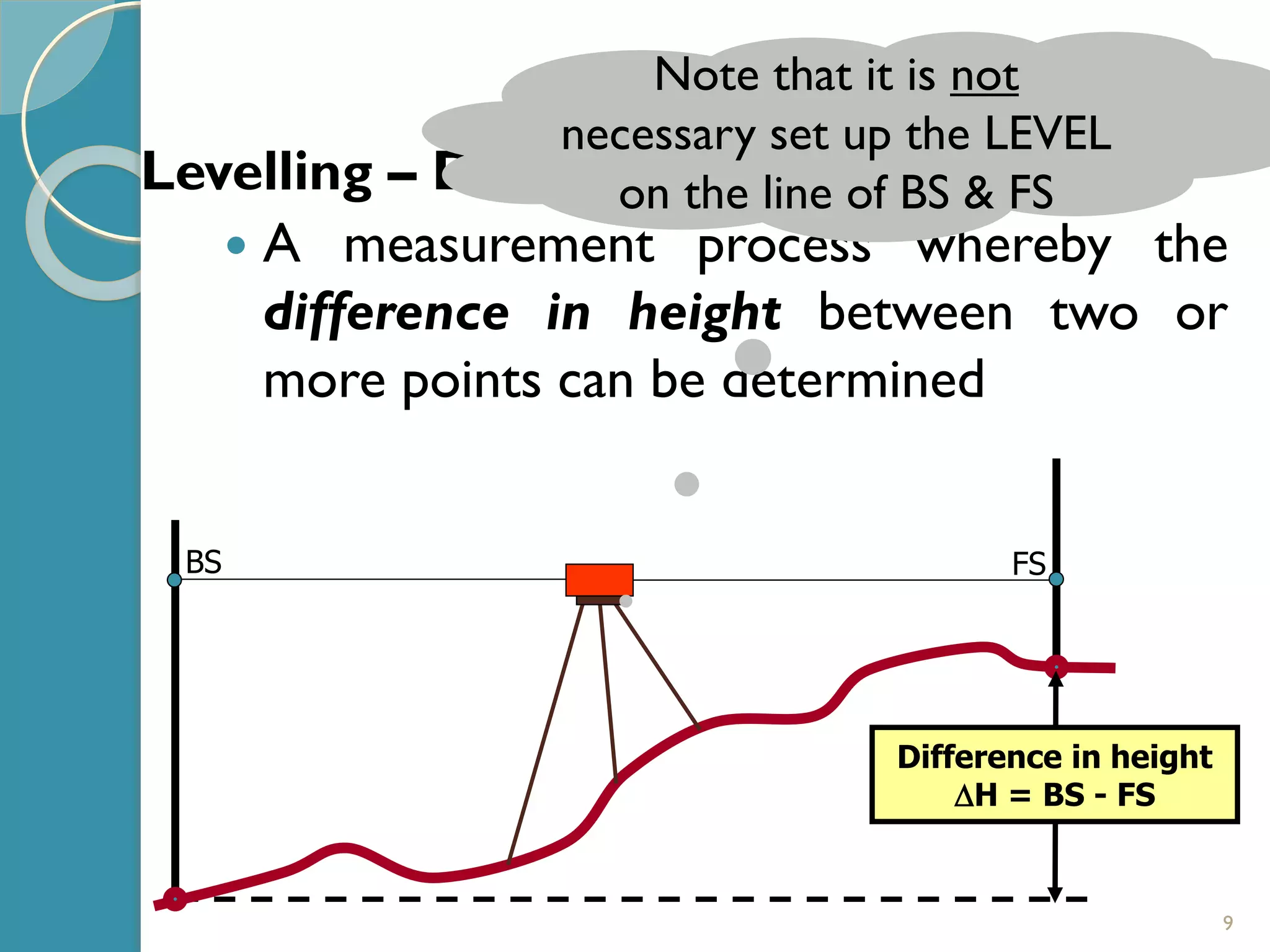 Iet.sip.surveying introduction levelling 2020 | PDF