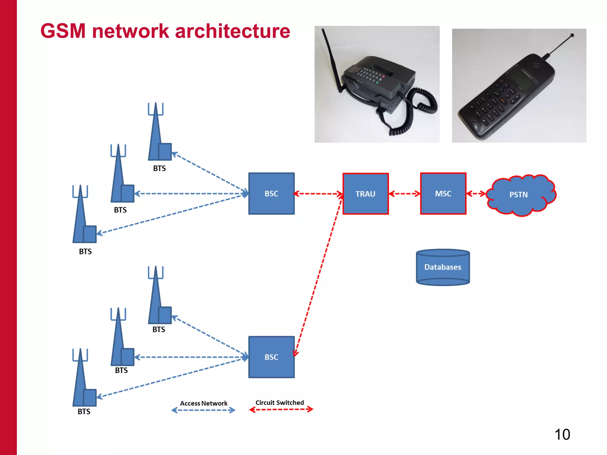 Digital Mobile Network Evolution - from GSM to 5G | PDF