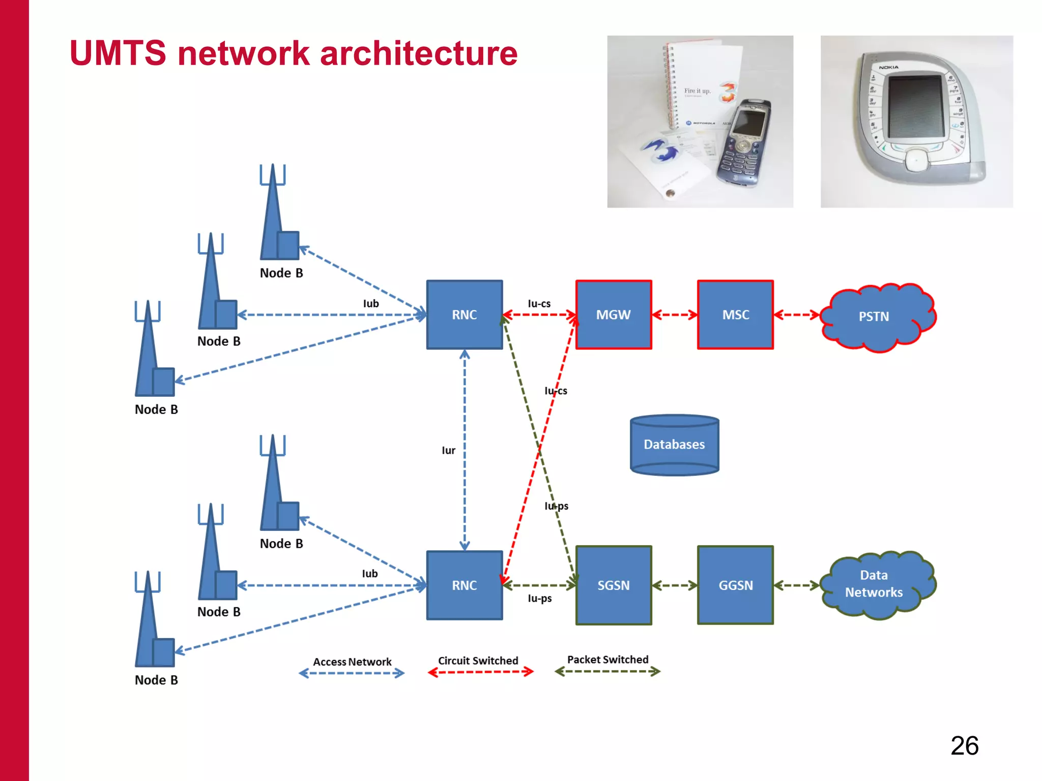 Digital Mobile Network Evolution - from GSM to 5G | PDF