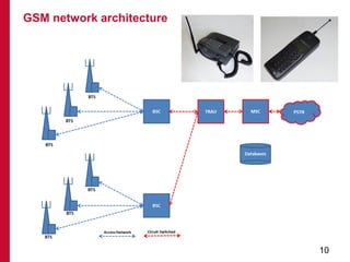 Digital Mobile Network Evolution - from GSM to 5G | PDF