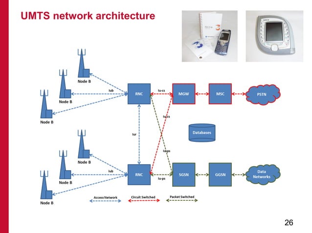 Digital Mobile Network Evolution - from GSM to 5G | PDF