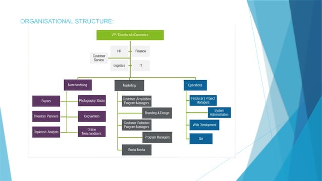 Report ppt on Iet report ppt on industrial exposure training | PPT