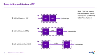 Prof. Andy Sutton: 5G RAN Architecture Evolution - Jan 2019 | PDF