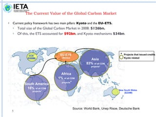 Main areas of Reform of the EU ETS | PPT