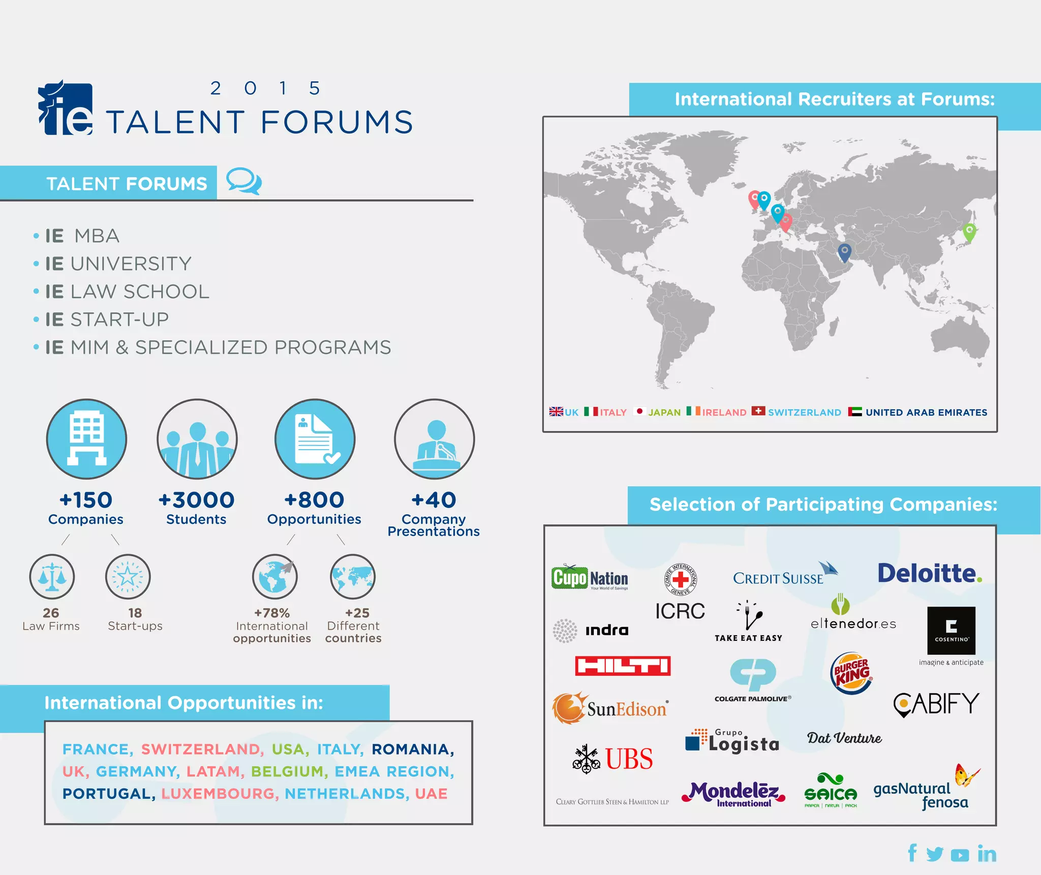 IE talent forum 2015 | PPT