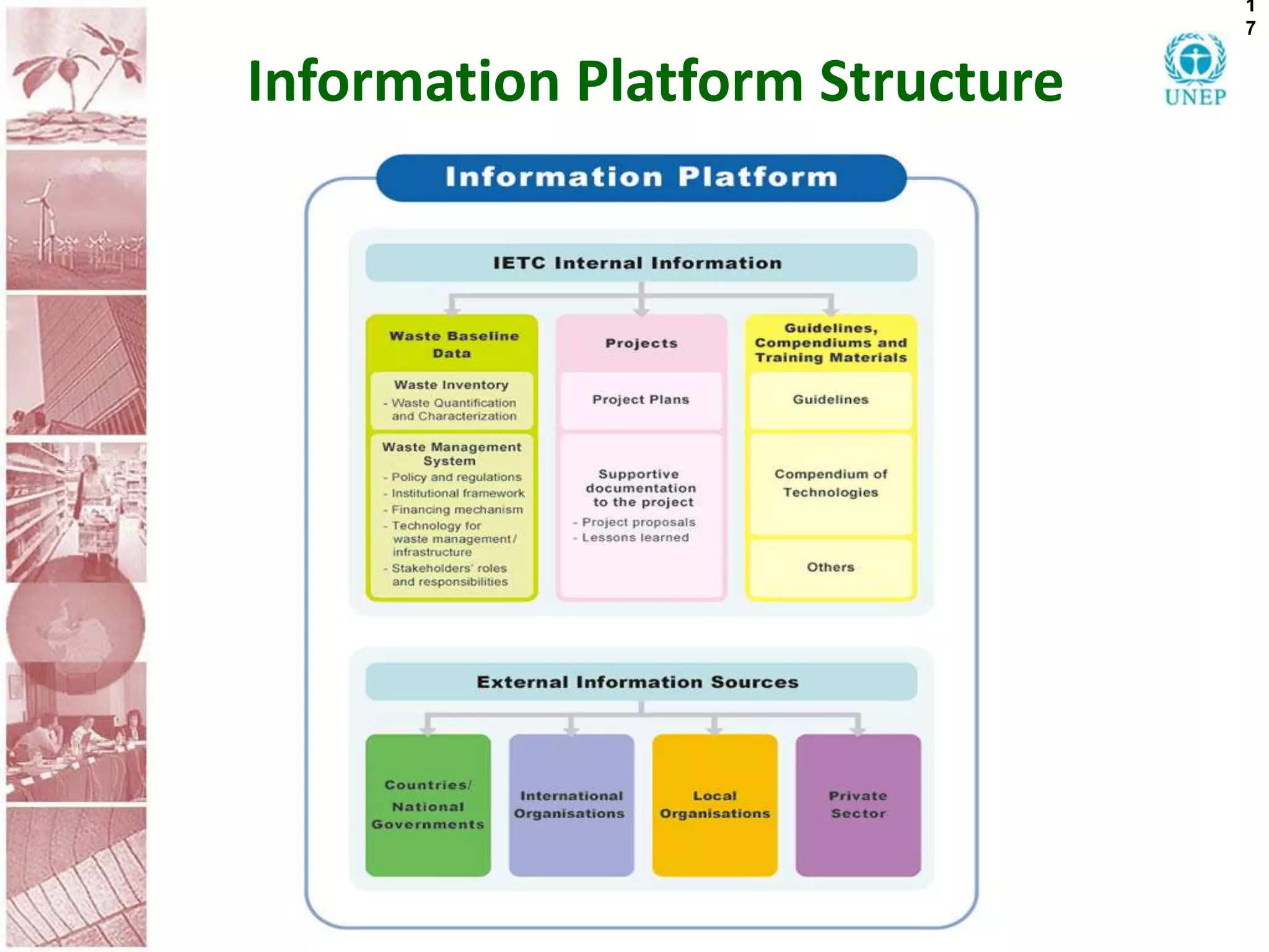 Ietc waste management activities | PPT