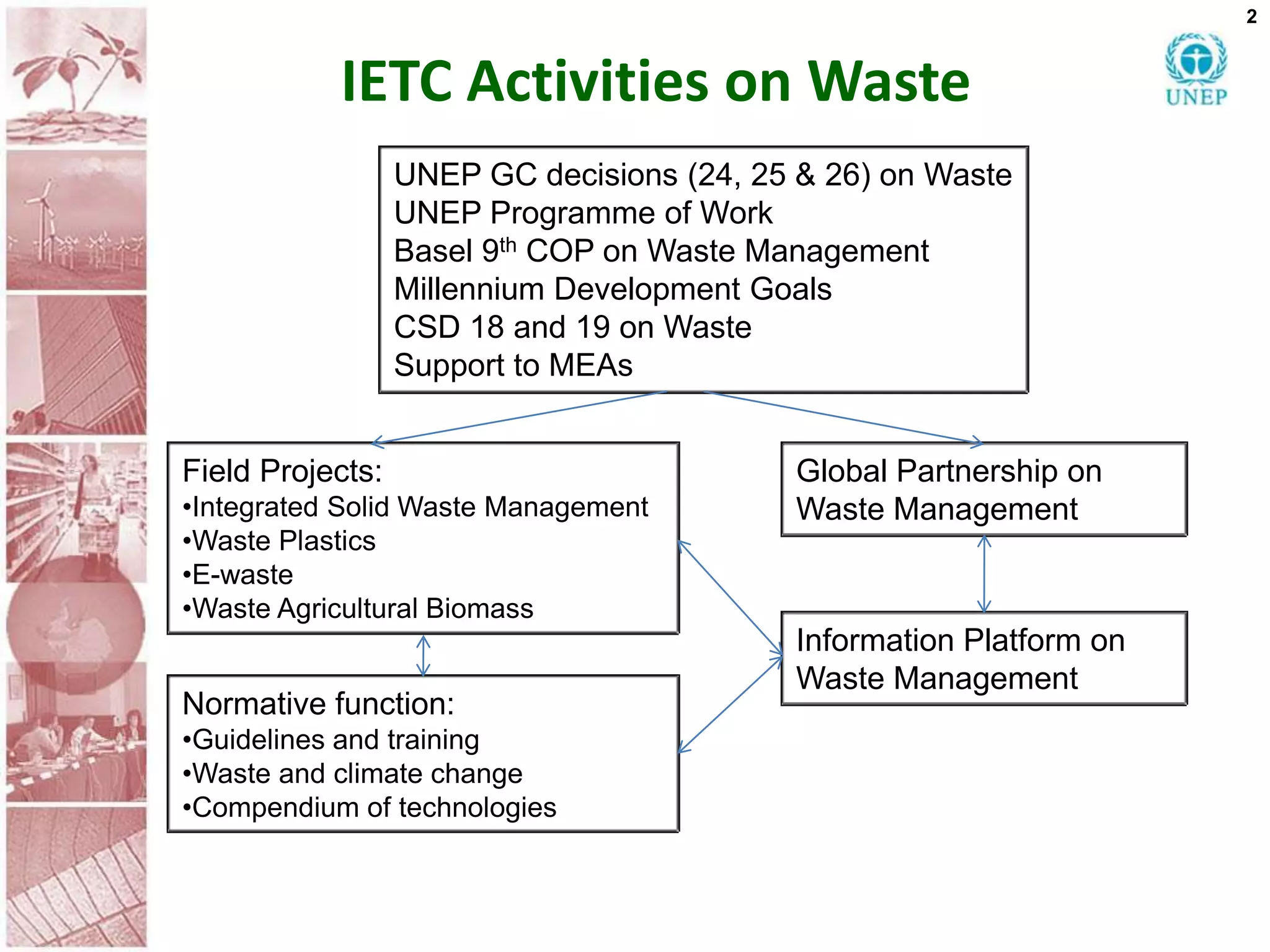 Ietc waste management activities | PPT