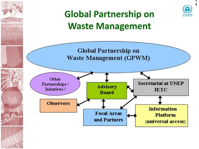 Ietc waste management activities | PPT