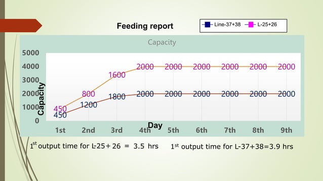 IE TECHNICAL TRAINING.pptx
