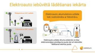 Ieteikumi efektīvākai uzlādei | PDF