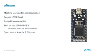 Deep learning on microcontrollers - IETF 101 - T2TRG | PPT