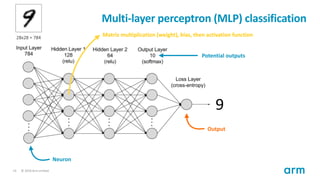 Deep learning on microcontrollers - IETF 101 - T2TRG | PPT