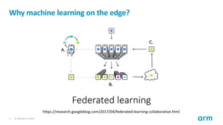 Deep learning on microcontrollers - IETF 101 - T2TRG | PPT